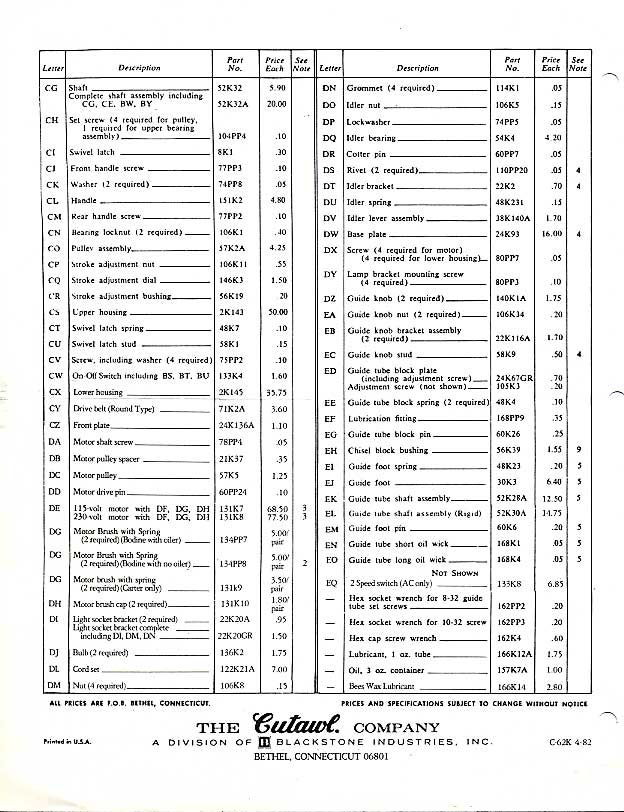 The Price & Parts List